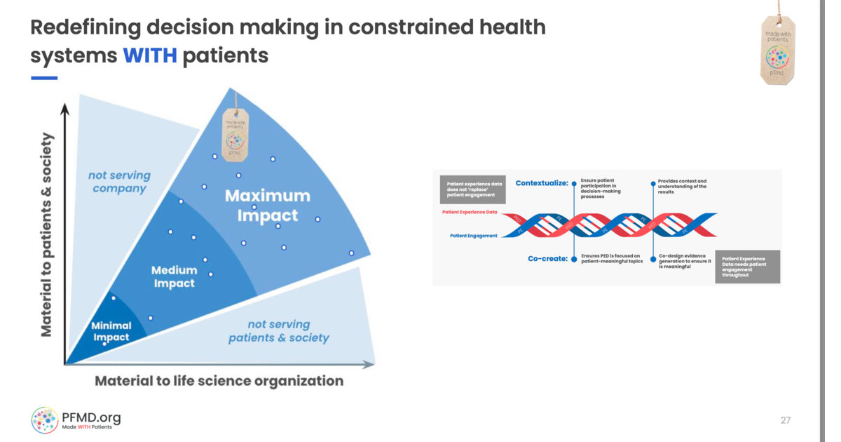 Slide Deck World Orphan Drug 2024 - session: Hollistic Approaches to ...
